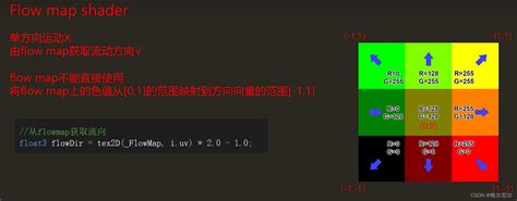 【ta 100】flow Map实现水体流动效果flowmap Csdn博客 【ta 100】flow Map实现水体流动效果flowmap Csdn博客