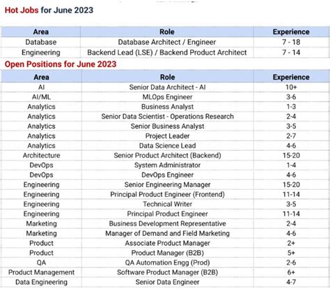 Sahana Narayan Posted On Linkedin