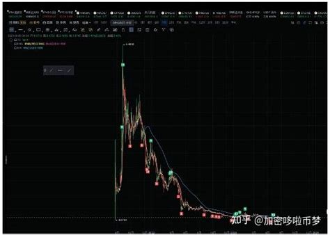 大行情变盘即将到来！八月要埋伏的币种？ 知乎