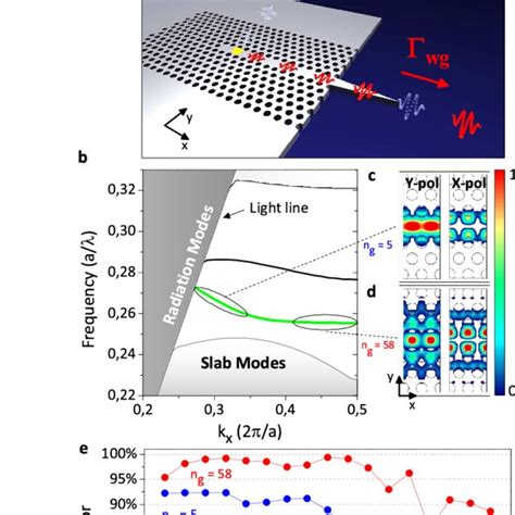 Pdf Near Unity Coupling Efficiency Of A Quantum Emitter To A Photonic