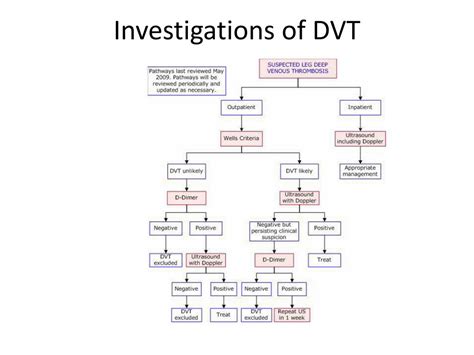Ppt Investigations Of Dvt Powerpoint Presentation Free Download Id