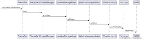 android 12系统源码 窗口管理（二）windowmanager对窗口的管理过程 android