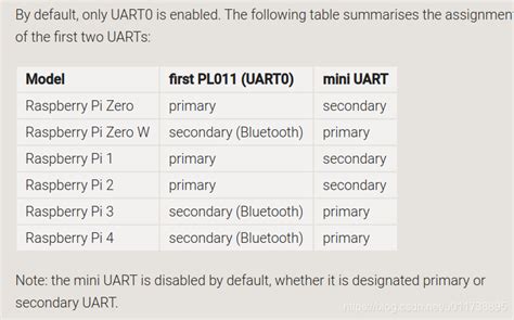 Raspberry Pi Zero W硬件串口，软件串口softuart树莓派0w 硬件串口pl011 Csdn博客