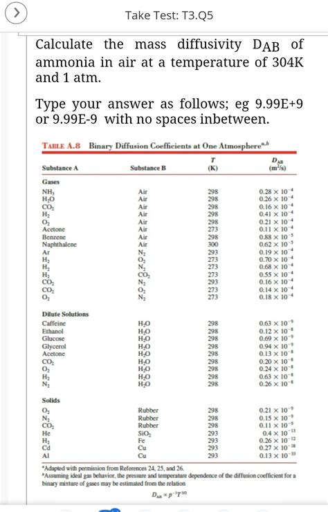 Solved Take Test T305 Calculate The Mass Diffusivity Dab