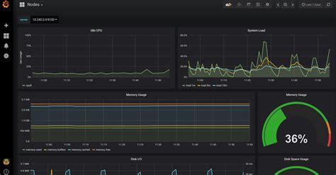 using prometheus in azure kubernetes service aks itnext
