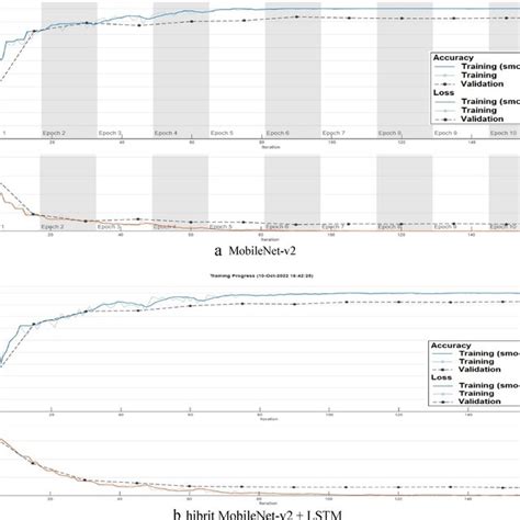 Block Diagram Of The Mobilenetv2 Architecture Download Scientific Diagram