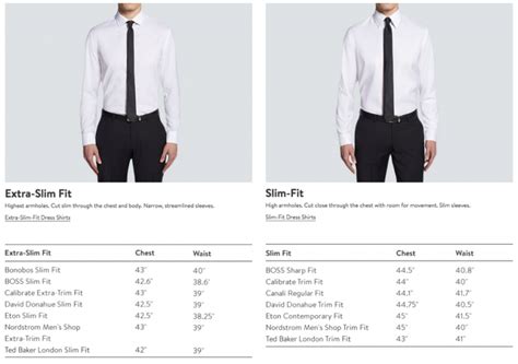 The Future Of Retail Returns Ibm Exam Study