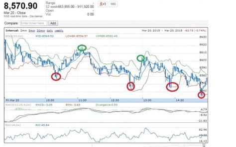 query on bollinger band scripting algos strategies code trading qanda by zerodha all your