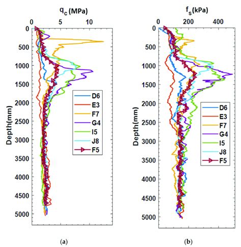 The 2d And 3d Kriging Interpolation Results Of The Unsampled Location