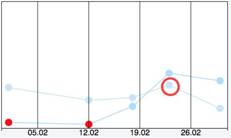 Javascript D3 Trigger Mouseover On Path Underlying Other Path