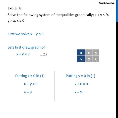Ex 6 3 8 Solve X Y X X 0 Graphically Ex 6 3
