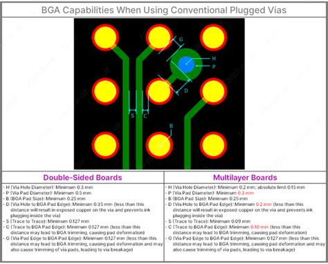 【pcb design guidance】bga design rules r jlcpcb official