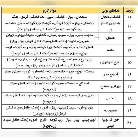 لیست کامل غذاهای نونی بدون گوشت
