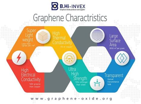What Is Graphene Properties And Specifications B Hi Invex Graphene Oxide R Nanotech