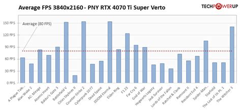 AMD Working On An AI Powered FSR Upscaling Algorithm TechPowerUp