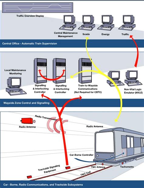 railway signalling