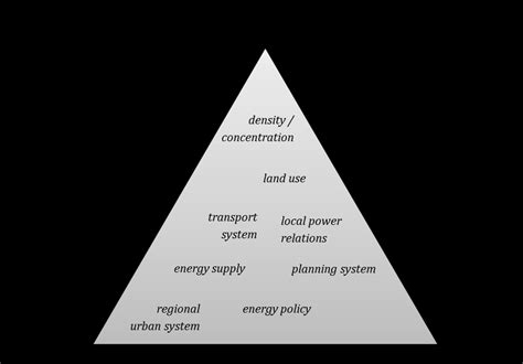 urban form spatial structure functional relations and policy context