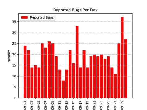 Libreoffice Qa Blog Updates From The Quality Assurance Community