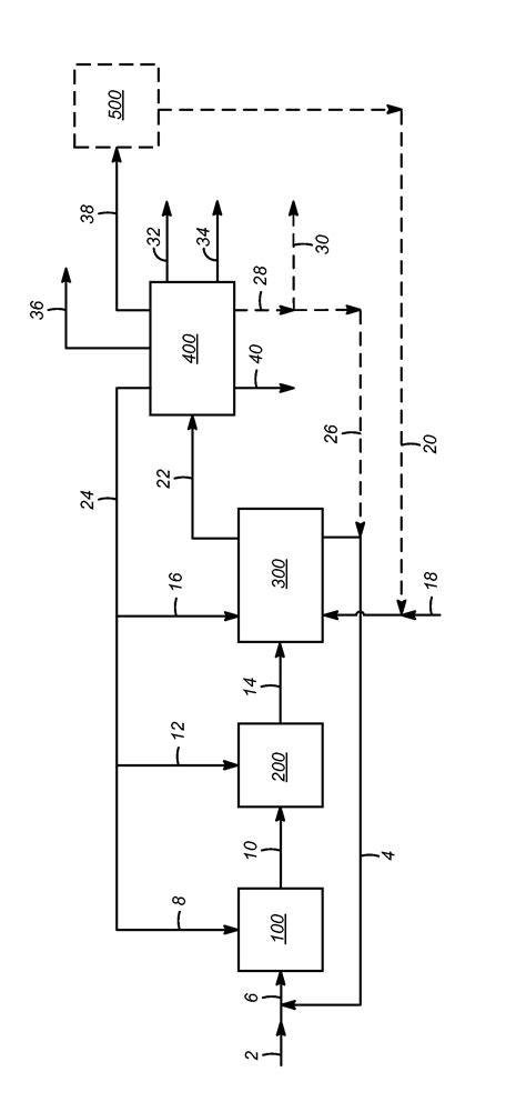 Hydroprocessing Of Fats Oils And Waxes To Produce Low Carbon Footprint Distillate Fuels
