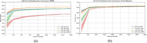 Figure D4 From Understanding The Robustness Of Self Supervised Learning Through Topic Modeling