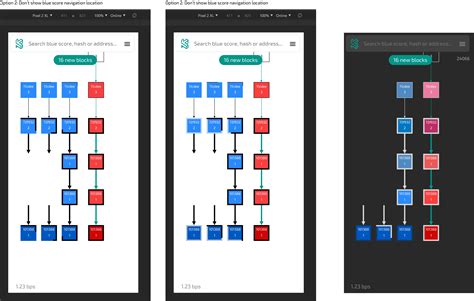Confirmations Progress Proposal Issue Aspectron Dagviz Github