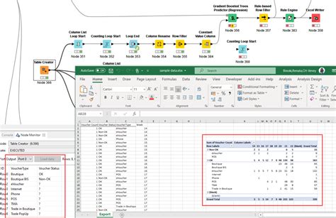 Nested Loop Table Creator Forecasting In Knime Knime Analytics