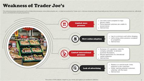 Trader JOES Swot Analysis Powerpoint Ppt Template Bundles PPT Presentation
