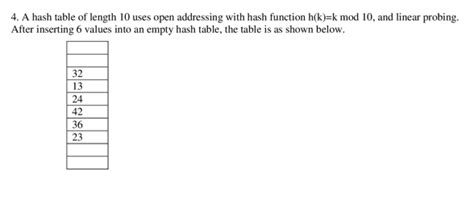 Solved 4 A Hash Table Of Length 10 Uses Open Addressing