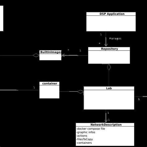 Top Level View Of Dsp Application Download Scientific Diagram