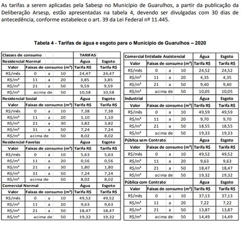 Entenda Por Que A Conta Dágua Está Tão Cara Click Guarulhos