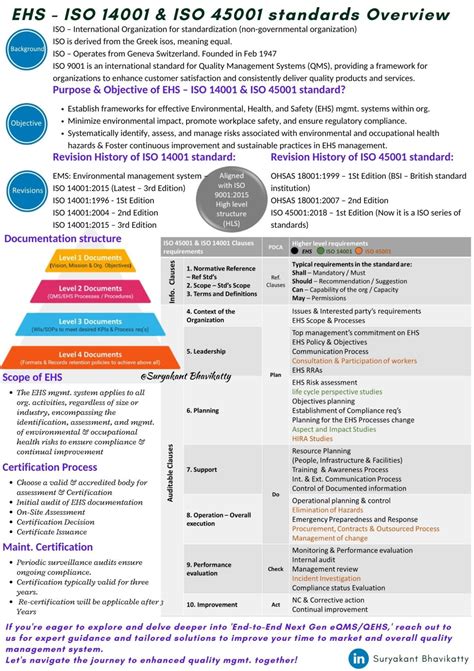 Suryakant Bhavikatty On Linkedin Ehs Qms Eqms Qualitymanagement