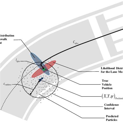 Measurement Update Of Particle Filter Based Bias Correction Algorithm Download Scientific Diagram