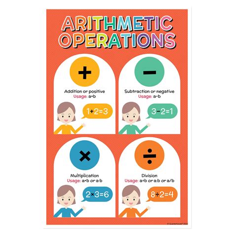Quarterhouse Arithmetic Math Operations Poster Math Classroom Materials For Teachers Etsy