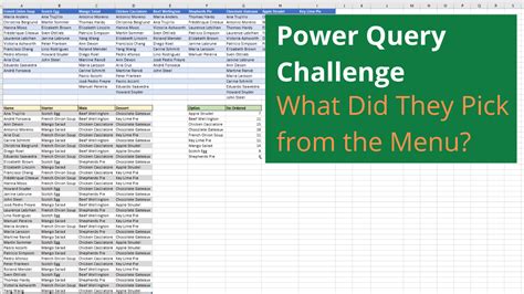 Power Query Challenge What Did They Choose