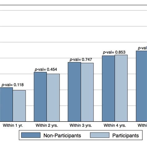 Smoothed Averages Of Recidivism Within Three Years On Total Ls Cmi Download Scientific Diagram