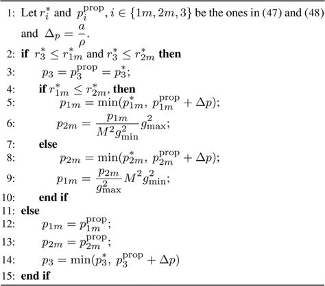 Algorithm 1 The Compensation Power Allocation Download Scientific