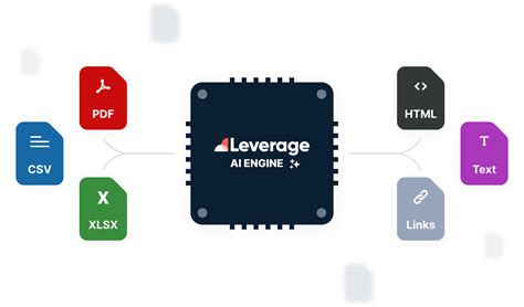 Seamless Erp Integrations Leverage Ai