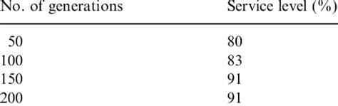 Experiment For Stopping Criterion Download Table