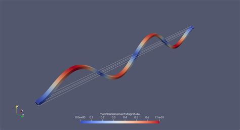 Model Order Reduction With External Solver Opencfs User Documentation