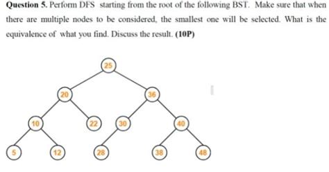 Solved Question Perform DFS Starting From The Root Of The Chegg Com