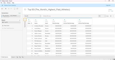 Sunil Kumar Reddy On Linkedin Dataanalytics Tableau