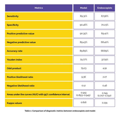 U Net Deep Learning Model For Gastritis Diagnosis Medznat