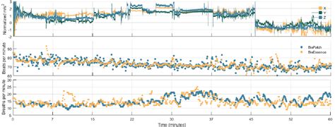 Figure 1 From Bioessence A Wearable Olfactory Display That Monitors Cardio Respiratory