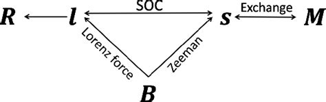 Figure 6 From Structural Chirality And Electronic Chirality In Quantum