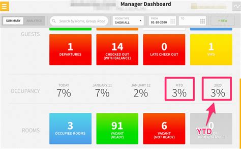 How To Calculate Mtd And Ytd In Excel Calendar Printable Templates