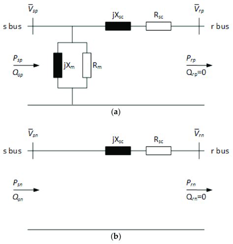 A Positive Sequence And B Negative Sequence Equivalent Circuits Of