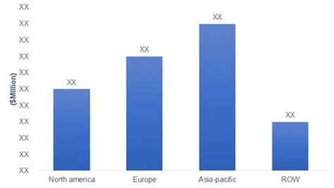 Pipeline Monitoring System Market To Grow At 7 1 Cagr By 2035 News
