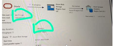 Copy Activity Taking More Times To Copy The Data From On Prem Oracle