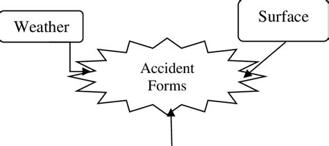 Item Sets Logical Relationship Download Scientific Diagram