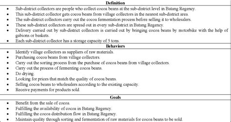 Table 1 From Simulation Model Of Cocoa Transportation In Central Java Indonesia Semantic Scholar